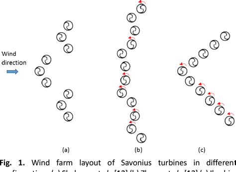 Figure 1 From Enhancement Of Wind Farm Power Density By An Oblique