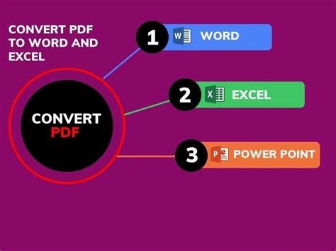 microsoft excel microsoft word convert to pdf upwork