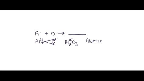 solved predict the formula and name of a binary compound formed from