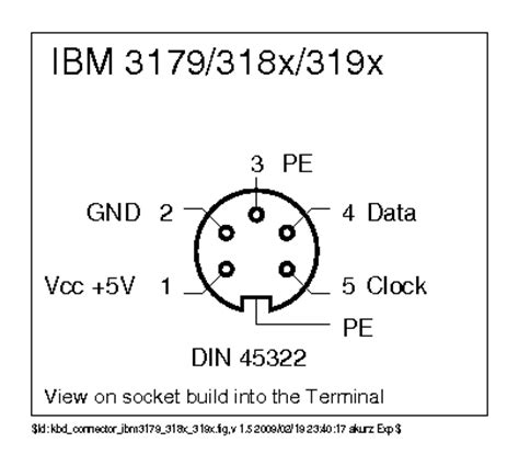 IBM PC AT Keyboard Protocol Tmk Tmk Keyboard Wiki GitHub