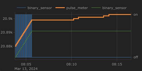 Pulsemeter Counting Too Many Pulses Esphome Home Assistant Community