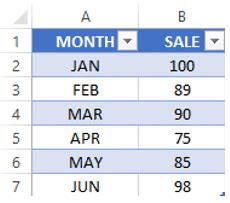 How To Add ALT Text To Objects In Excel 3 Easy Ways