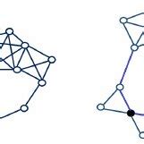 Sample Unit Disk Graph And A Dominating Set Download Scientific Diagram