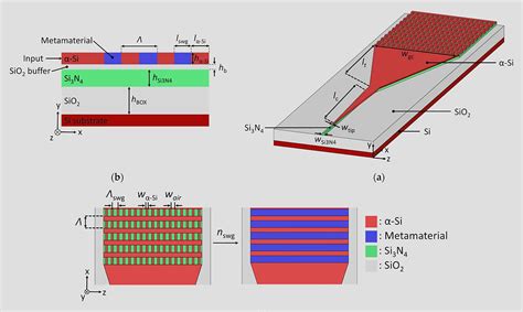 High Efficiency Metamaterial Engineered Grating Couplers For Silicon