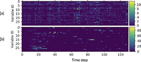 Figure 41 From Learning Variable Selection Rules For The Branch And