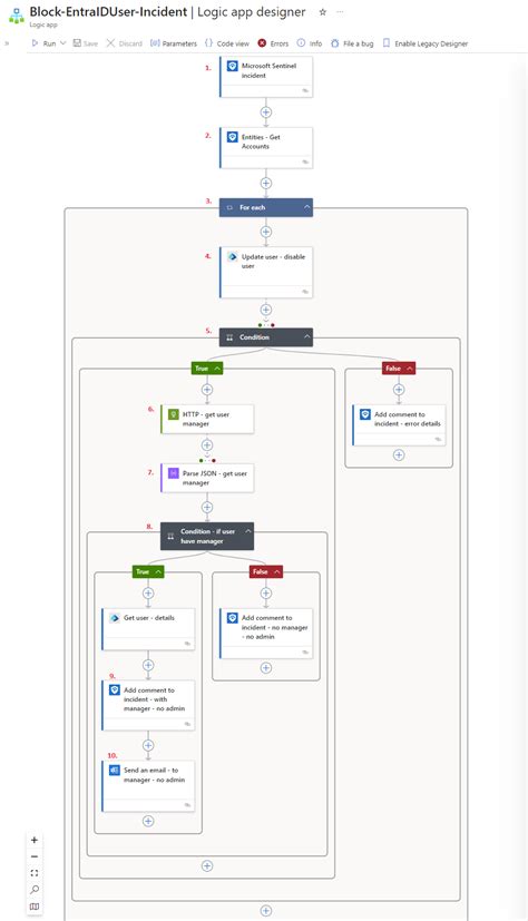 Logic Apps And Automation