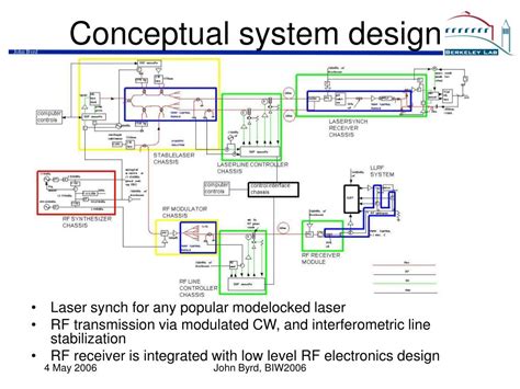 Ppt Progress In Femtosecond Timing Distribution And Synchronization For Ultrafast Light