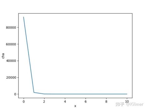 Python实现简单的共轭梯度法 知乎