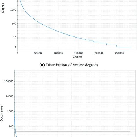 An Example Of A Dependency Tree Of A Sentence The Dependency Tree Of Download Scientific