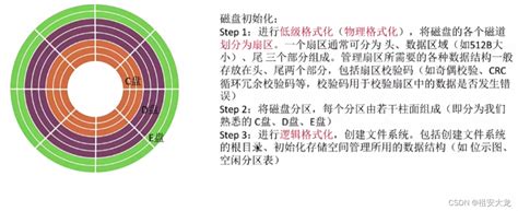 操作系统知识点总结——第五章输入 输出管理 操作系统输入输出的重点 csdn博客