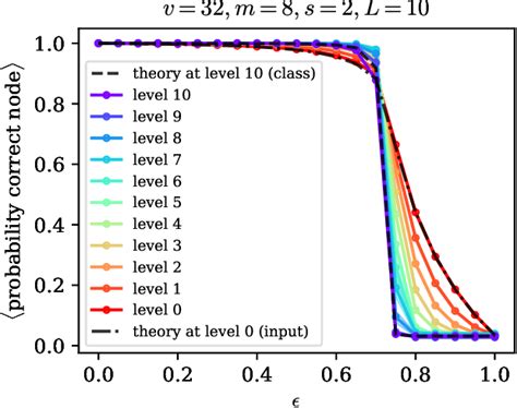 Figure 7 From A Phase Transition In Diffusion Models Reveals The