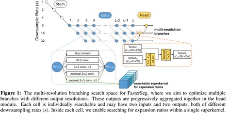 Iclr 2020 Image Recognition Paper Preview