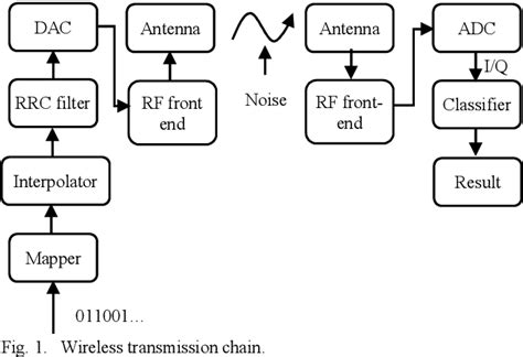 figure 1 from modulation and pulse shaping filter classification of raw