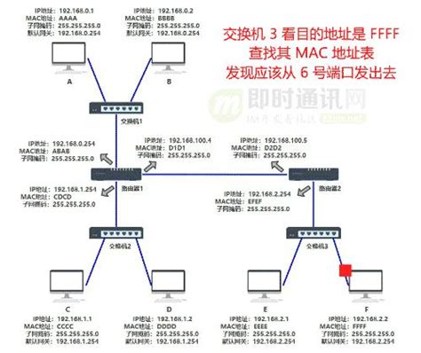 网络编程入门从未如此简单 一 假如你来设计网络会怎么做 知乎