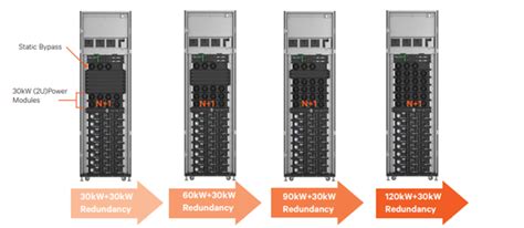Vertiv™ Liebert® Apm2 Ups Scalable Compact And Redundant Modular Power Solutions For Diverse