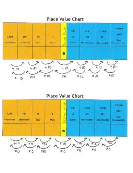 Place Value Chart By Jenna Bobinchak TPT