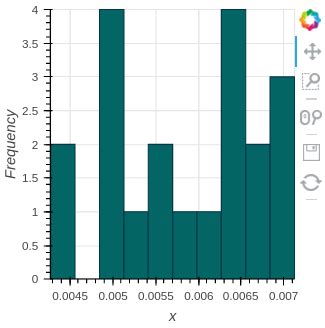 Python Change X Axis Xlim On Holoviews Histogram Stack Overflow
