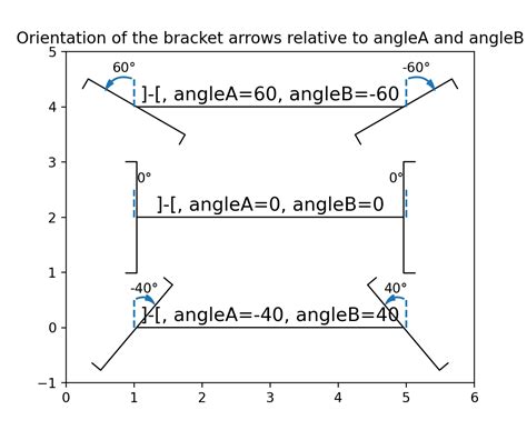 Matplotlib Patches ArrowStyle Matplotlib 3 9 3 Documentation