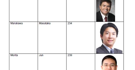 Oracle Technical Key Points How To Show Images From Database In Rtf
