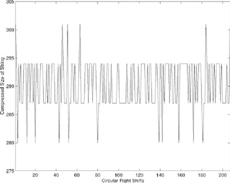Figure 1 From Kolmogorov Complexity Estimation And Analysis Semantic