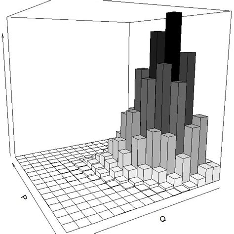 bivariate poisson distribution with cov p q λ v 3