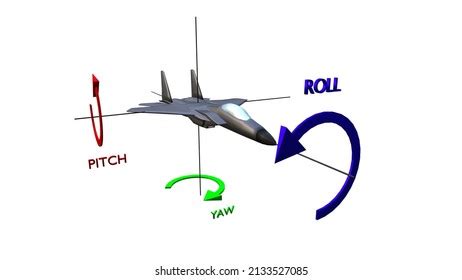 133 Pitch Roll Yaw Images Stock Photos Vectors Shutterstock