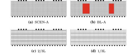 Illustration Of The Scenarios Investigated For The Evaluation Of The Download Scientific