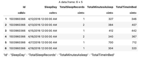 Frustrated Trying To Split Date Time Into Two Separate Columns In R Using Kaggle Rrlanguage