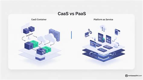 Caas Vs Paas In Saas Architecture Key Differences Explained