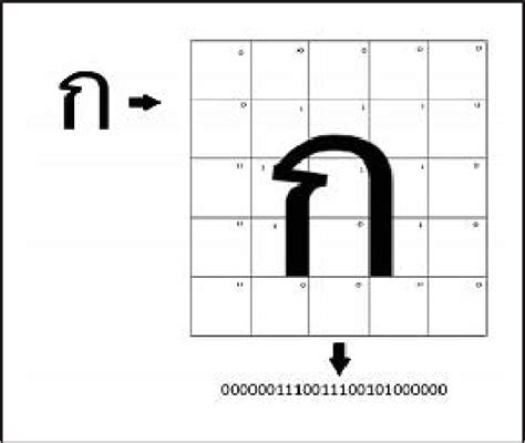 Figure 1 From Offline Handwritten Thai Character Recognition Using Single Tier Classifier And