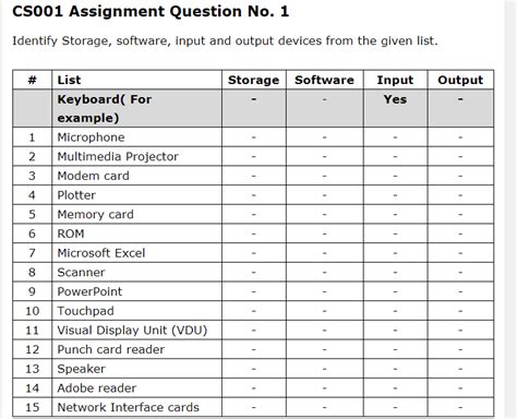 Cs001 Assignment 1 Complete Solution Fall 2019 Cs001 Vu Computer