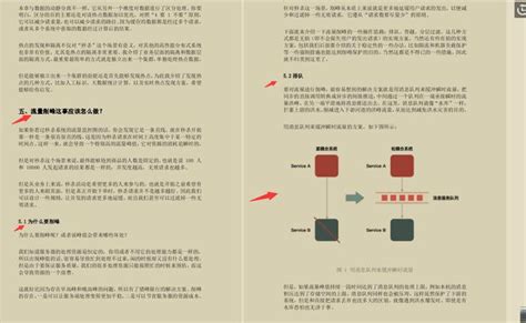 Github下载即将破百万的pdf：双十一高并发亿级流量秒杀顶级教程，什么是微服务扩展性和高可用、可扩展性 Csdn博客