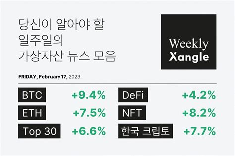 Weekly Xangle 위믹스 코인원 재상장 Sec 테라폼랩스 기소 블러 토큰 출시 등 가상자산 뉴스 모음