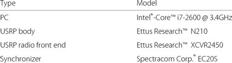 Hardware Components Constituting One Node Download Table
