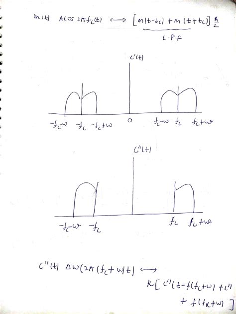 Solved Q5 Given A Message Signal Mt Whose Shape Is Shown As Mt