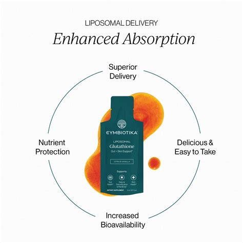Liposomal Glutathione Supplement Cymbiotika