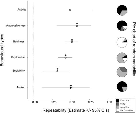 Figure 3 From Addressing Macroevolutionary Patterns And Trends In