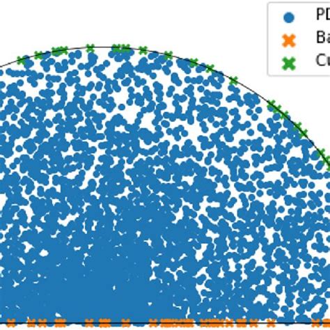 pde and boundary points in pde thermal analysis download scientific
