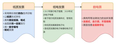 数电票”时代——未来已来 知乎