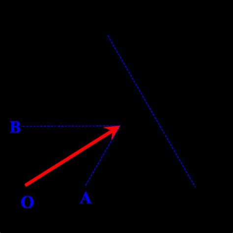9 Space Vector Modulation Concept Download Scientific Diagram