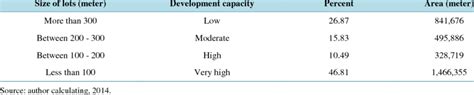 Level Of The Granularity Index Download Table