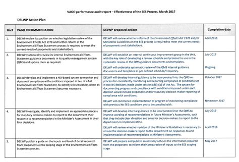 Effectiveness Of The Environmental Effects Statement Process