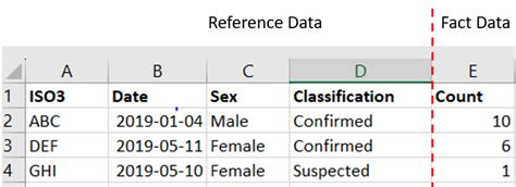 Data Modelling Basics