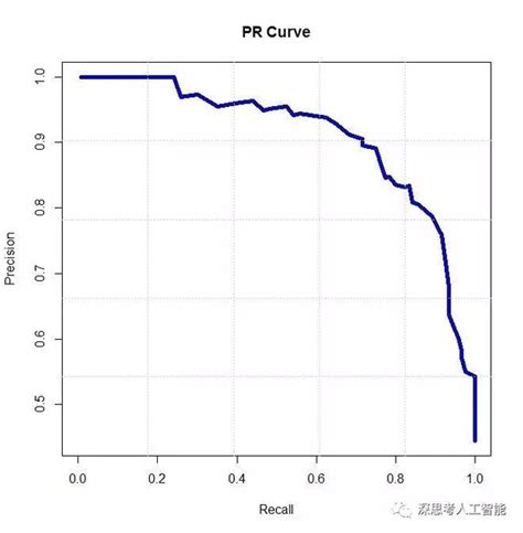 建立的机器学习模型有可能是错误的四种原因 知乎