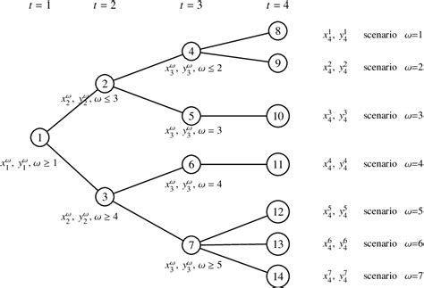 Figure 1 From A Parallelizable Algorithmic Framework For Solving Large