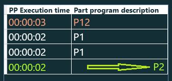 C How To Apply Text Alignment To A Datagrid Row On The LoadingRow Event From Code Behind