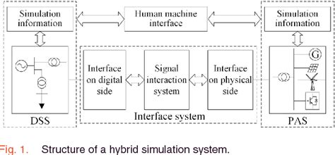 Figure 1 From A 400 V 50 Kva Digital Physical Hybrid Real Time Simulation Platform For Power