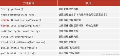 【java基础之多线程】多线程、自定义线程池、线程同步、lock锁、死锁、线程优先级、守护线程、礼让线程、插入线程、线程的生命周期、并行和并发