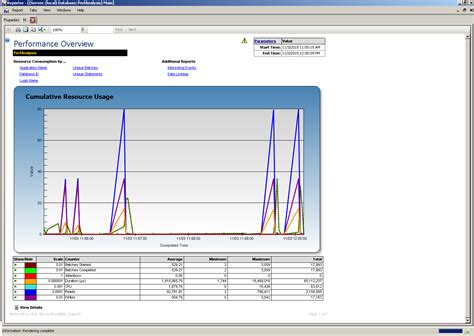 Los Trabajos De Sísifo Open Sql Server Trace Files Rml Utilities