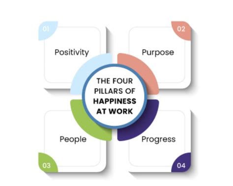Jo Briscoe On Linkedin Behappyatwork Positivity People Progress